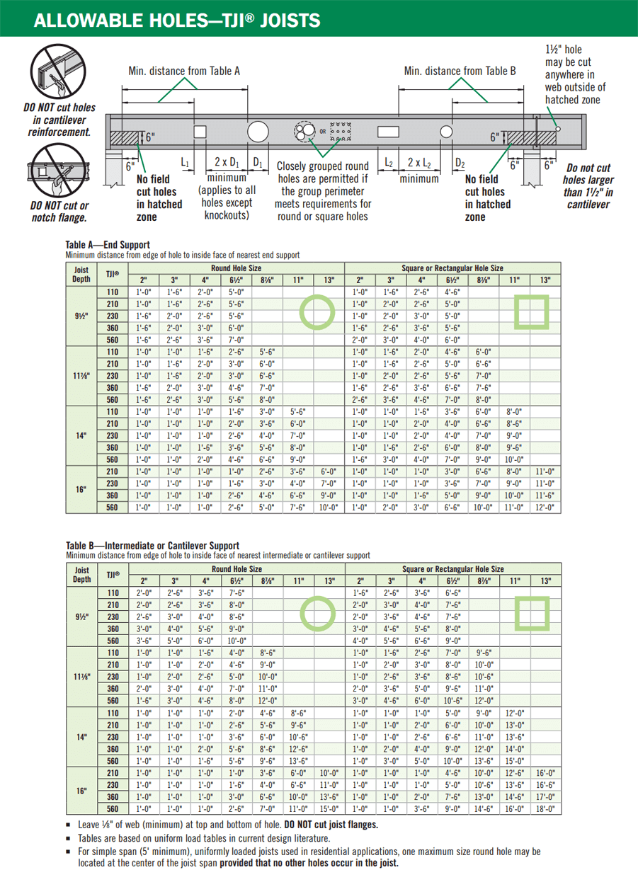 Trus Joist Lvl Span Table Brokeasshome